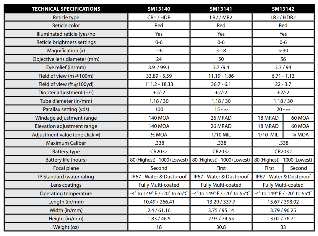 Presidio Series - User Manual – Sightmark