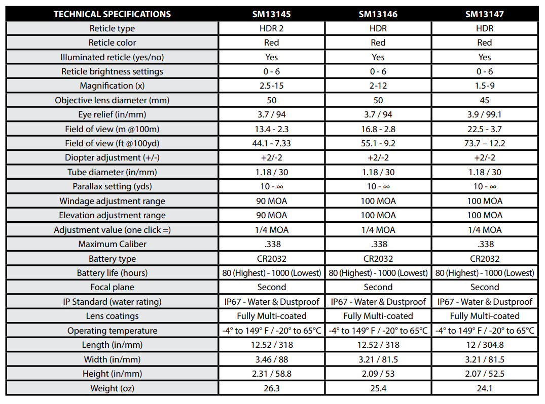 Presidio Series - User Manual – Sightmark